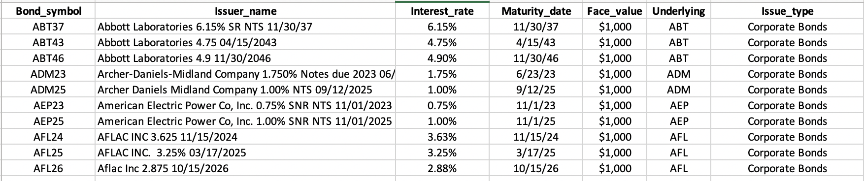 Par Value vs Face Value? – Speck & Company